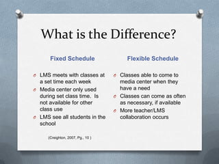 Fixed vs. Flexible Schedules | PPT