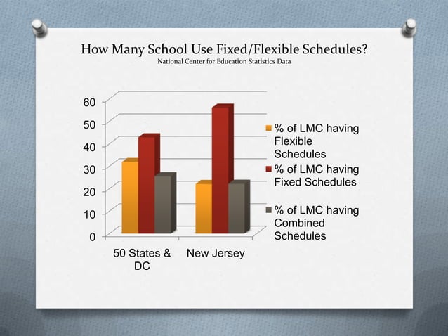Fixed vs. Flexible Schedules | PPT
