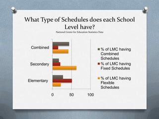 Fixed vs. Flexible Schedules | PPT