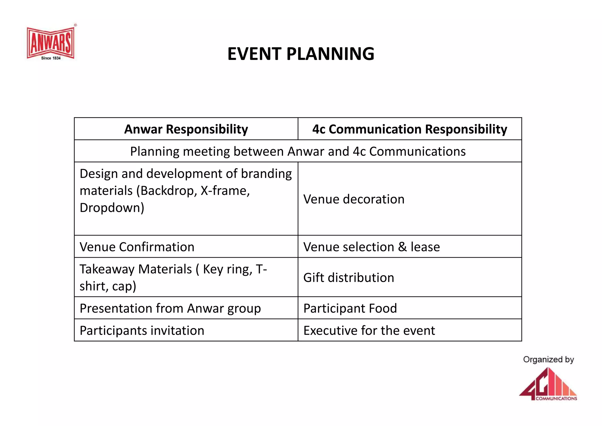 Report on Anwar poultry seminar PPT.pptx