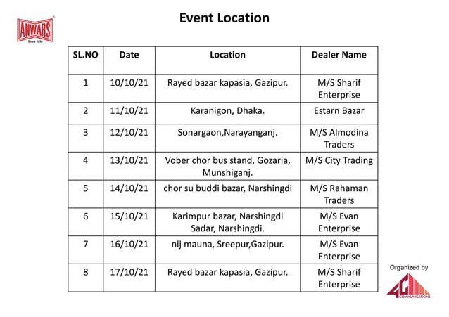 Report on Anwar poultry seminar PPT.pptx