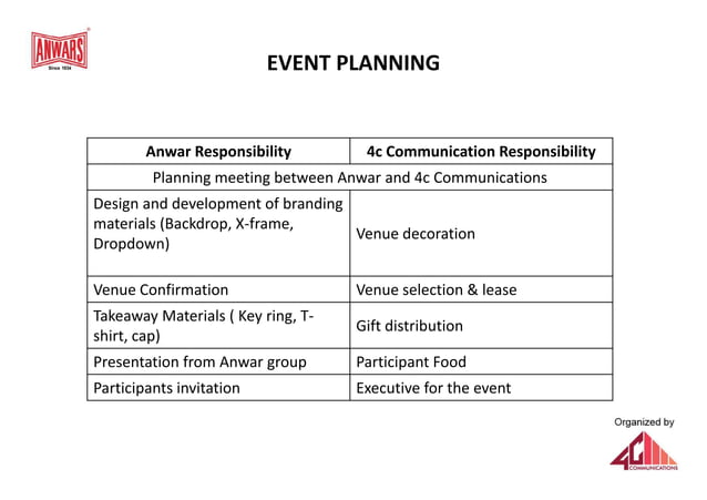 Report on Anwar poultry seminar PPT.pptx