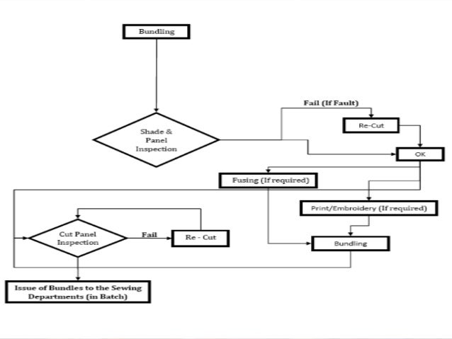Report on apparel internship at orient craft limited