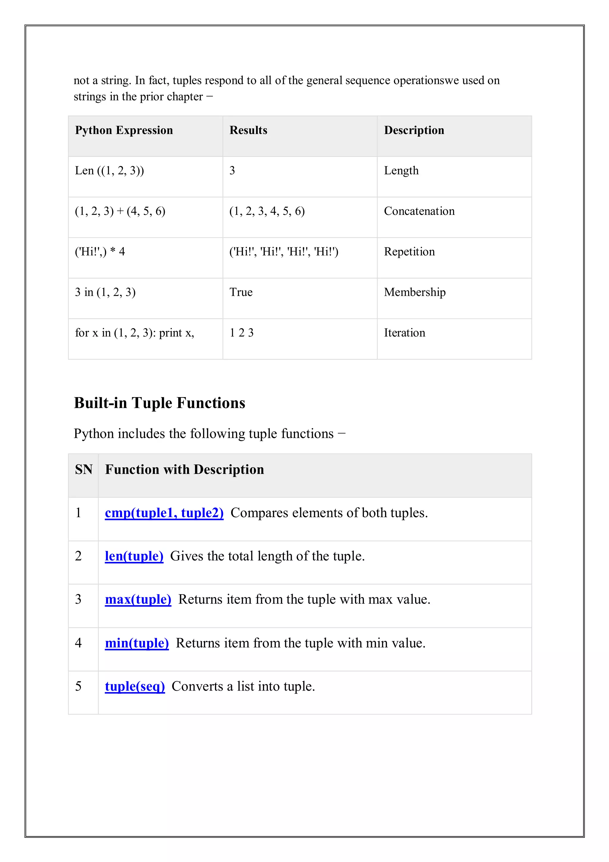 REPORT ON AUDIT COURSE PYTHON BY SANA 2.pdf