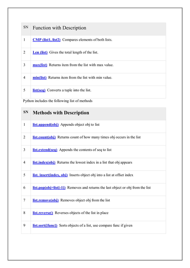 REPORT ON AUDIT COURSE PYTHON BY SANA 2.pdf