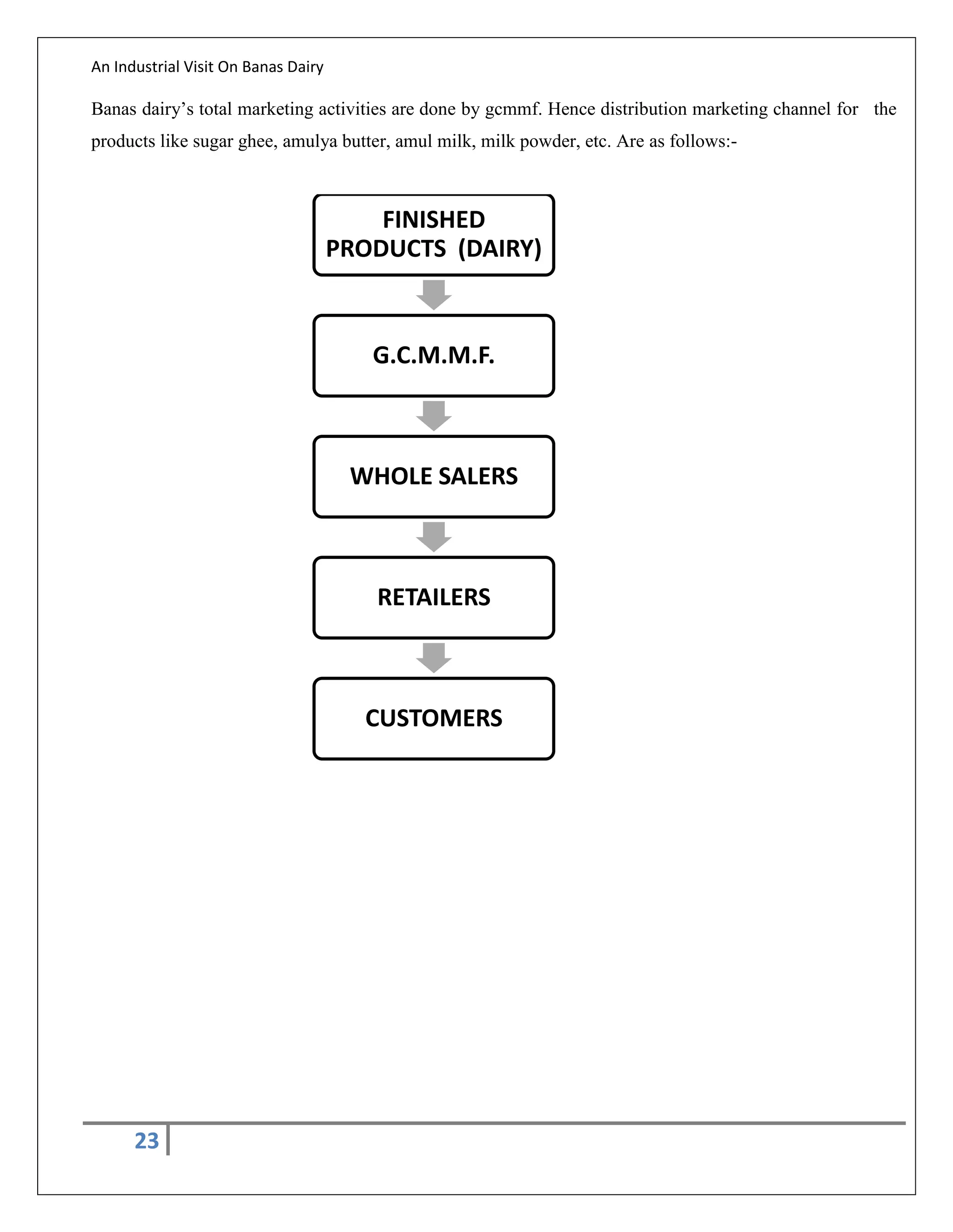 Report on banas dairy | PDF