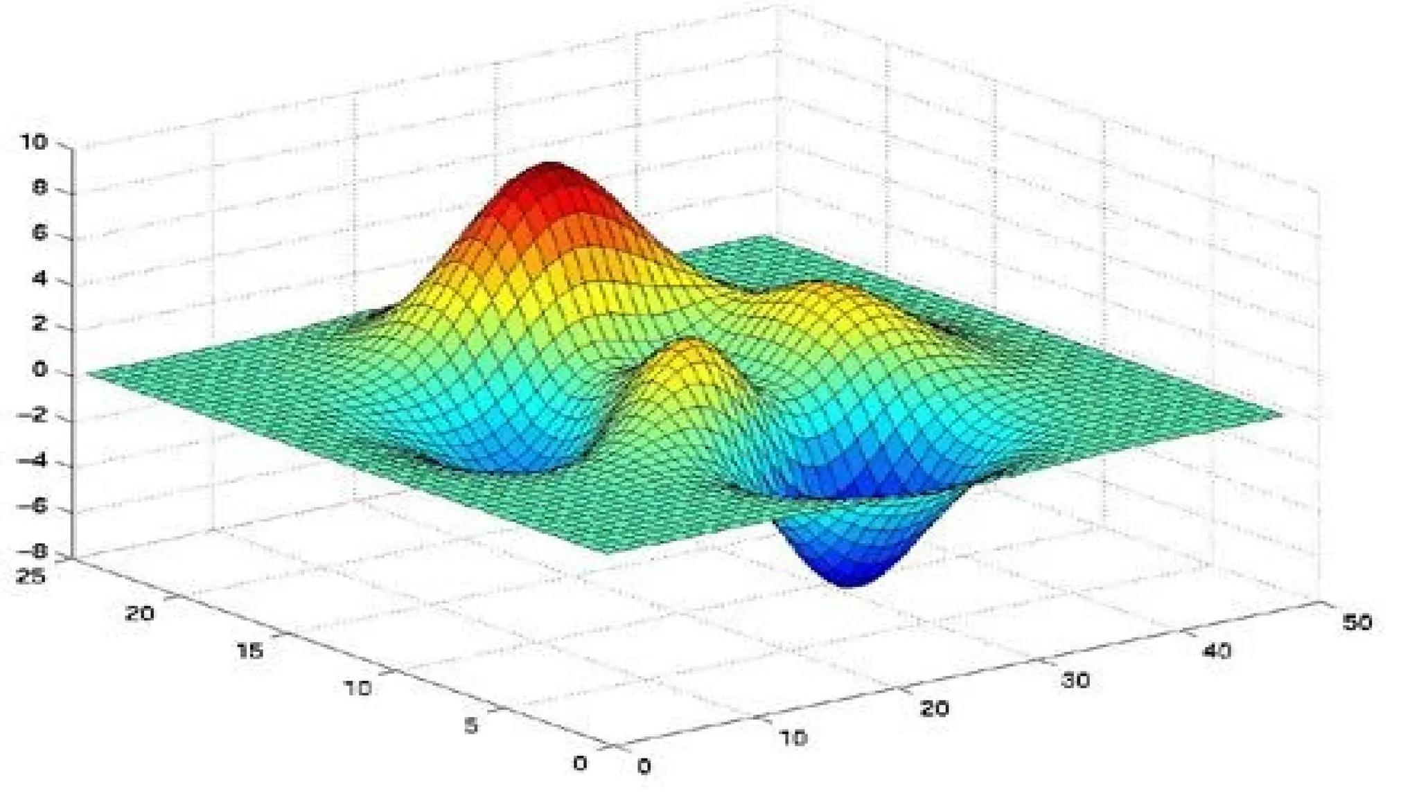 REPORT ON BASIC STATISTICS Graphs, Plots, and Charts.pptx