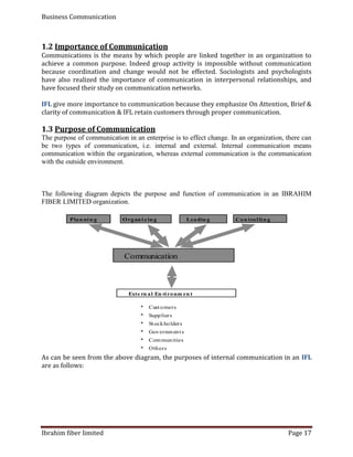 Report On Business Communication | DOCX