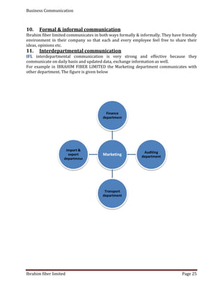 Report On Business Communication | DOCX
