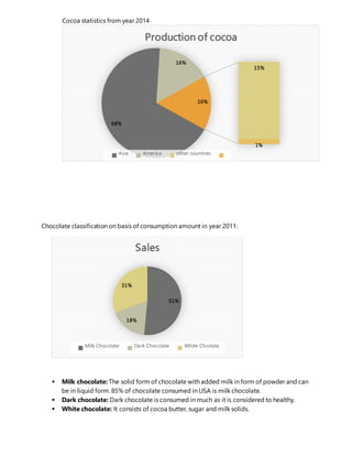 Report on chocolate_by_apurva_tolia | DOCX
