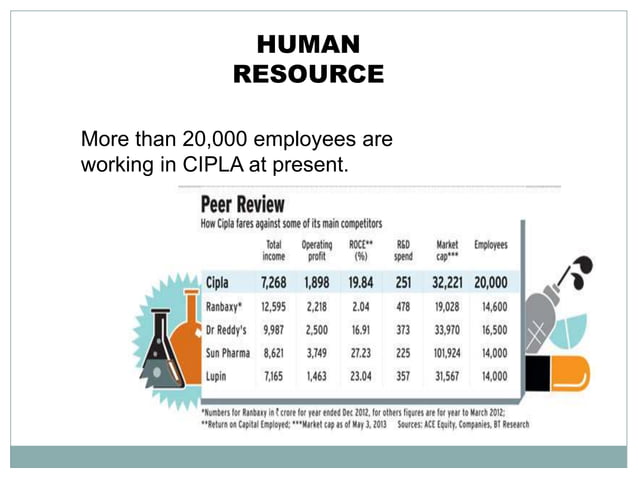 Report on cipla | PPT