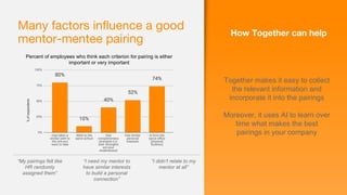 Report on corporate mentorship | PPT