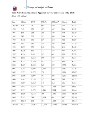 Criminal Activities and Culture of Taiwan | PDF
