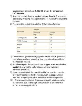 Report on cyanide removal from industrial waste water | PDF