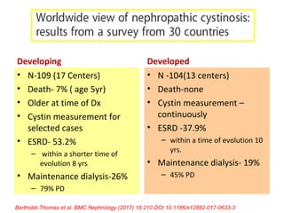 Report on cystinosis in iranian children | PPT