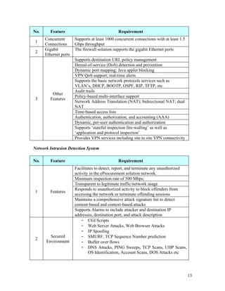Report on e procurement | DOC