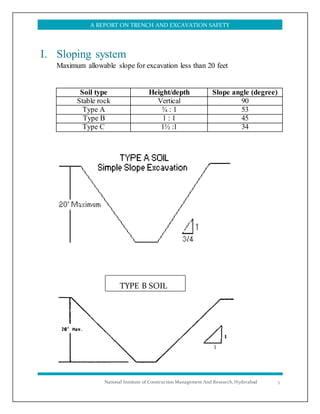 Report on excavation | DOCX