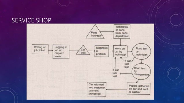 Engineering Management: Process Management | PPTX | Manufacturing ...
