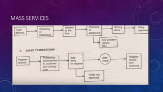 Engineering Management: Process Management | PPTX