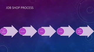 Engineering Management: Process Management | PPTX