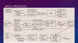 Engineering Management: Process Management | PPTX