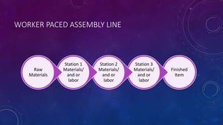 Engineering Management: Process Management | PPTX