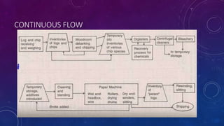 Engineering Management: Process Management | PPTX