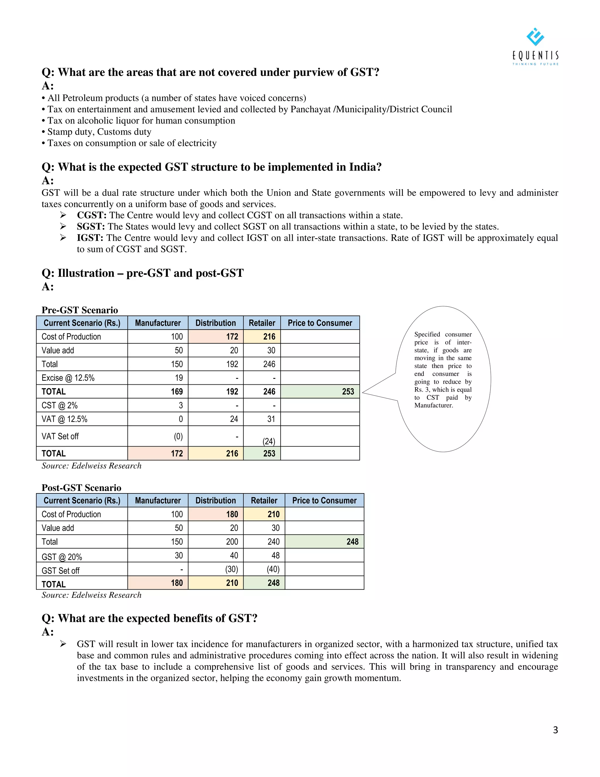 Report on GST - Equentis Research !! | PDF