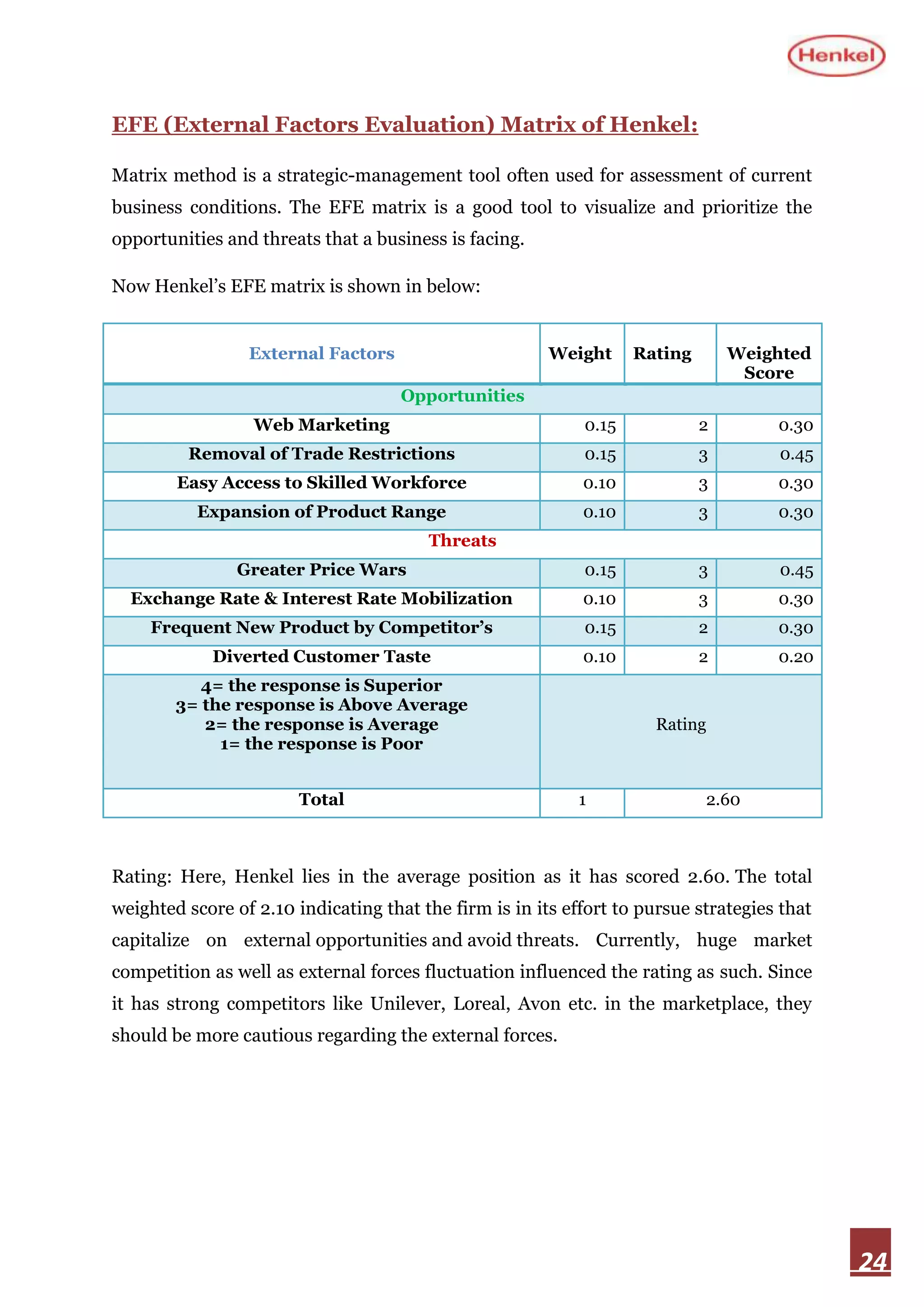 Report on henkel | DOCX