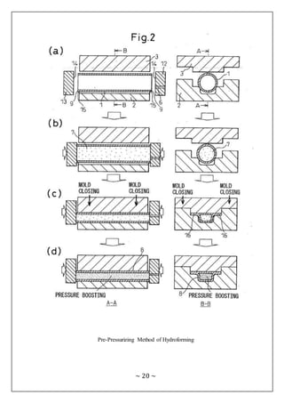 Report on hydroforming | DOCX