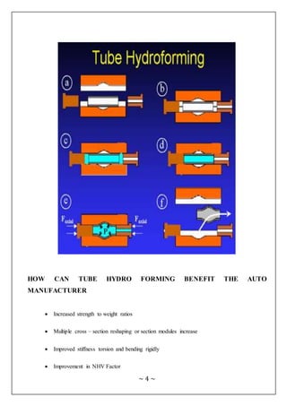 Report on hydroforming | DOCX