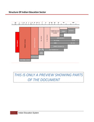 Report on indian education system final | PDF