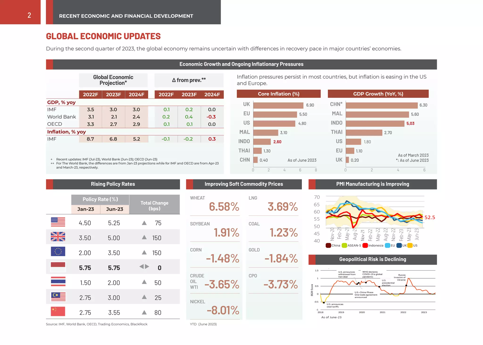 Report on Indonesia Financial Sector Development Q2 2023.pdf | Business Accounting & Finance ...