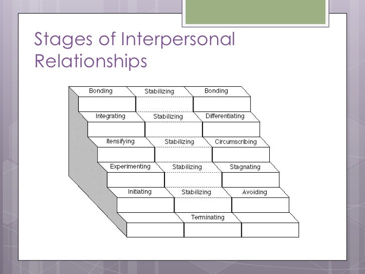 Report on interpersonal communication