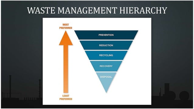 Presentation - Waste Management in Petroleum Refinery. | PPTX | Civil ...