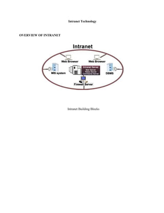 Report on intranet | DOCX | Web Hosting | Internet