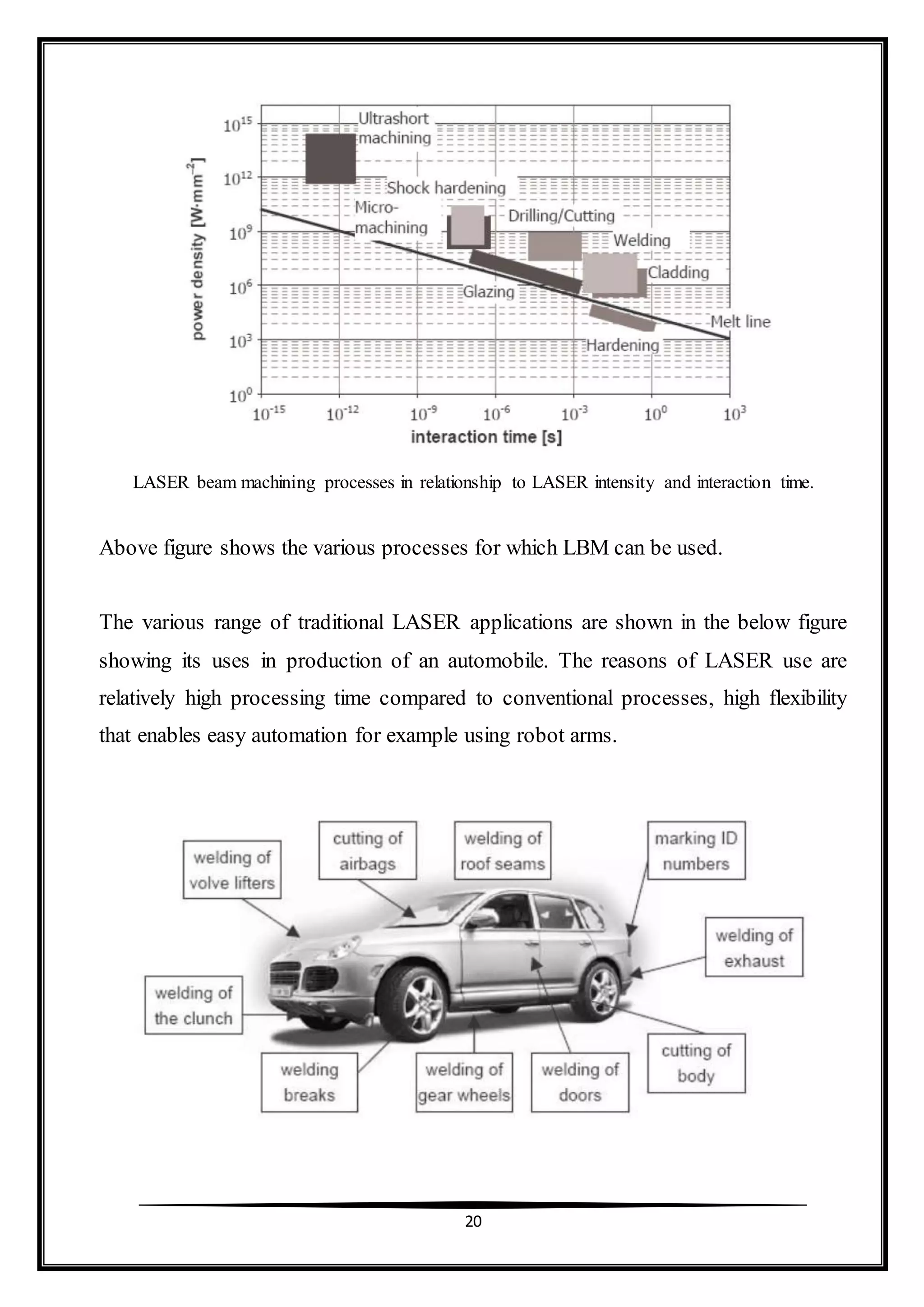Report on lbm | DOCX