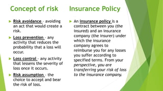 Report on life insurance | PPTX