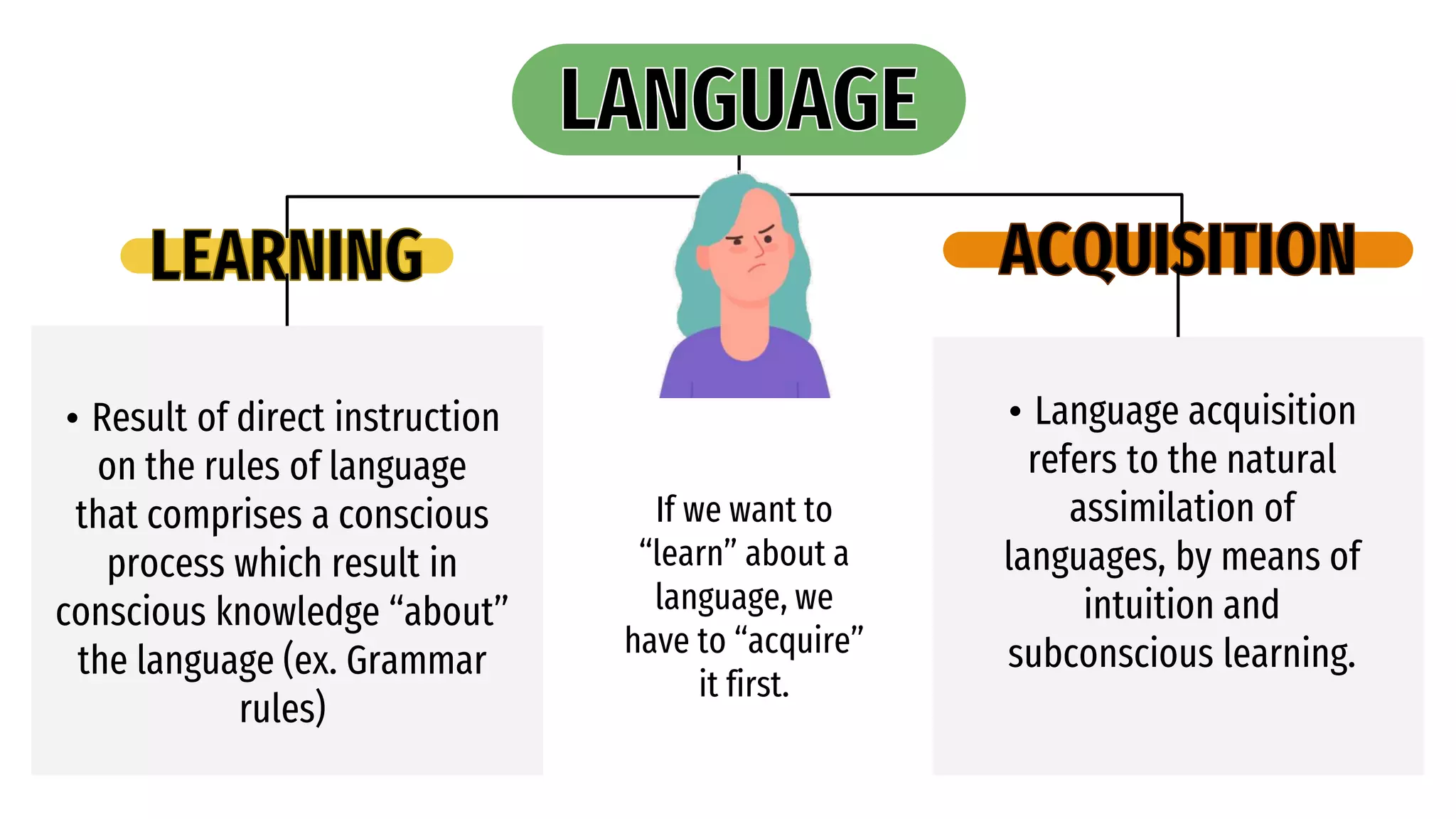 First And Second Language Theories Of Language Learning Theories Pdf