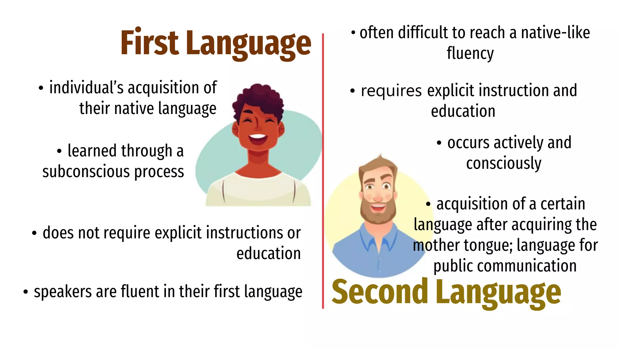 First and Second Language: Theories of Language Learning & Theories | PDF | Education