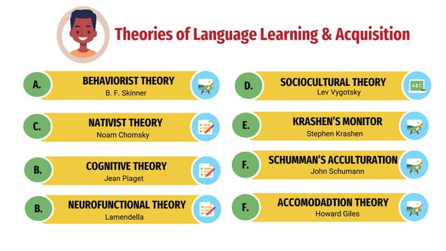 First and Second Language: Theories of Language Learning & Theories ...