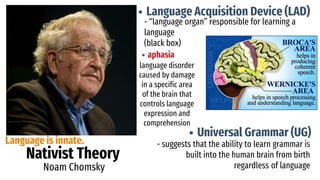 First and Second Language: Theories of Language Learning & Theories | PDF