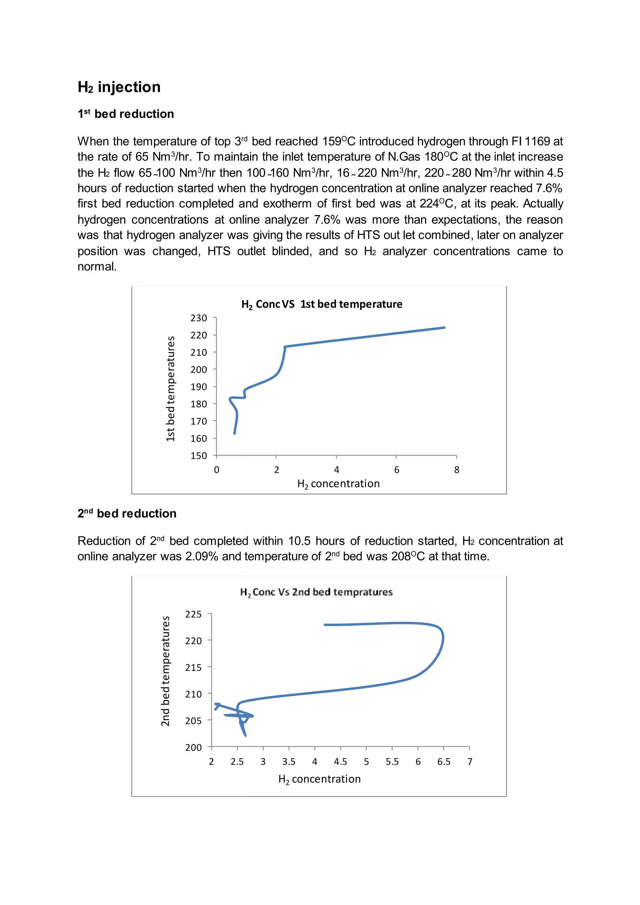 Report on Low temperature shift converter Catalyst reduction | PDF