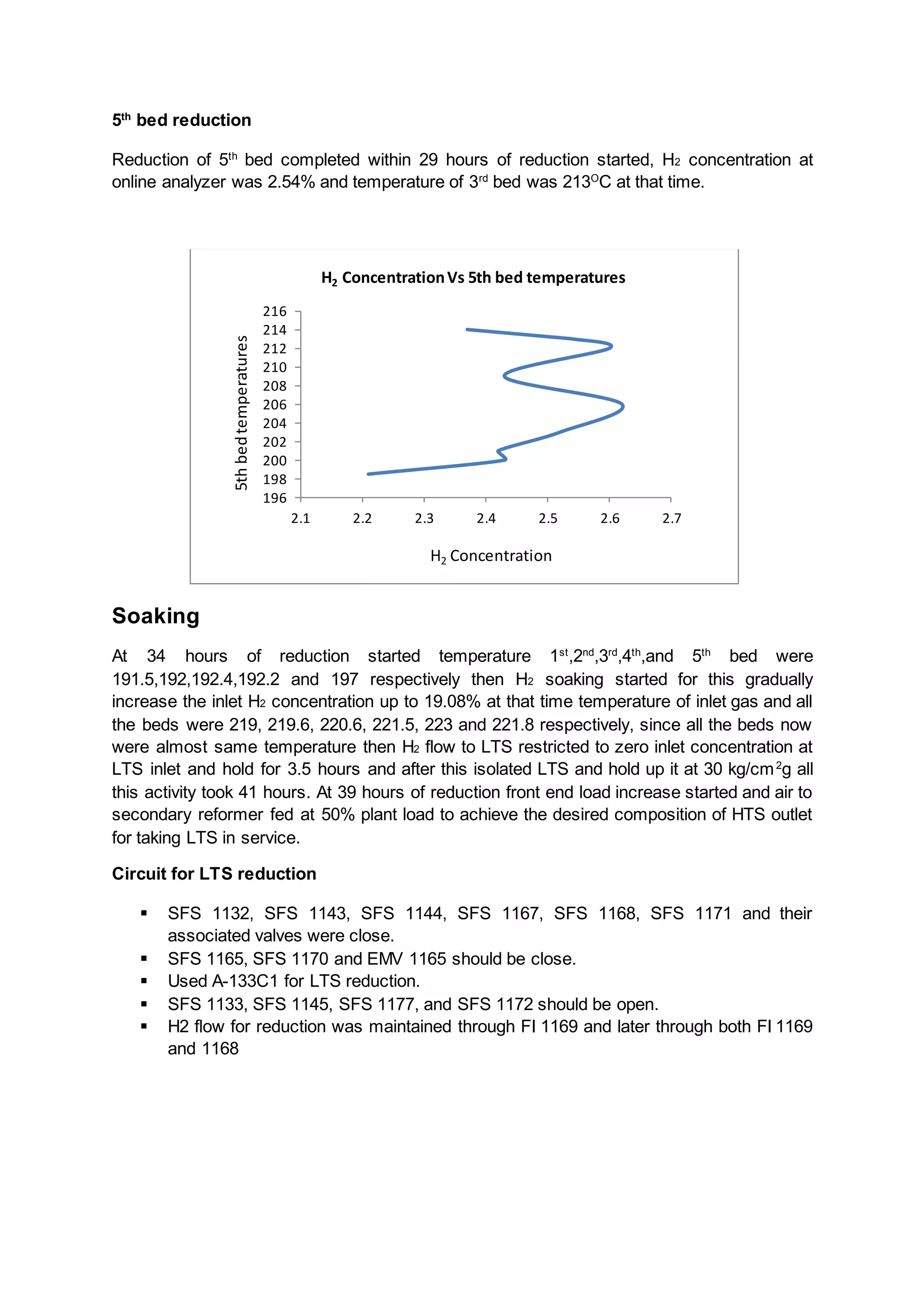 Report on Low temperature shift converter Catalyst reduction | PDF