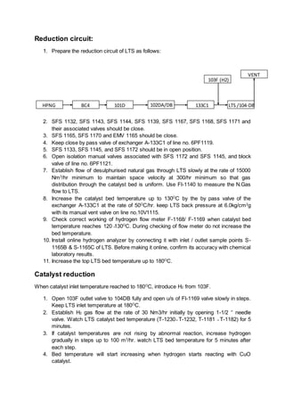 Report on Low temperature shift converter Catalyst reduction | PDF