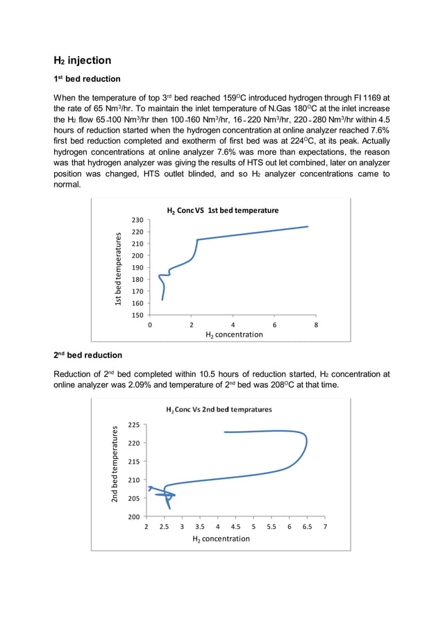 Report on Low temperature shift converter Catalyst reduction | PDF
