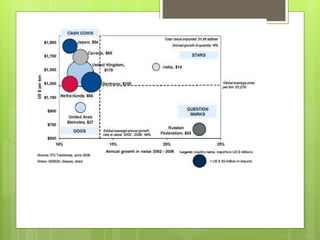 Market Analysis for Rural Project Development and Management | PPTX