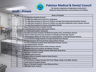 Report on Medical Hospital in Pakistan | PDF