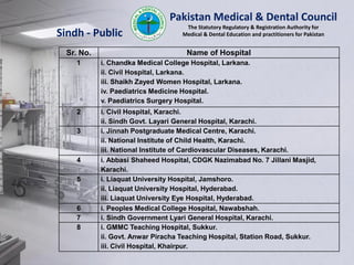 Report on Medical Hospital in Pakistan | PDF