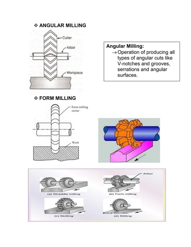 Report on milling machine | PDF